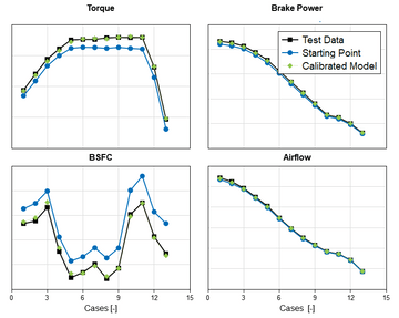 Solvers | WAVE | Products | Realis Simulation