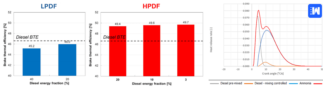 Delivering IMO emission targets | Maritime | Markets | Realis Simulation