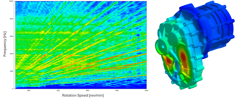 NVH | SABR | Products | Realis Simulation